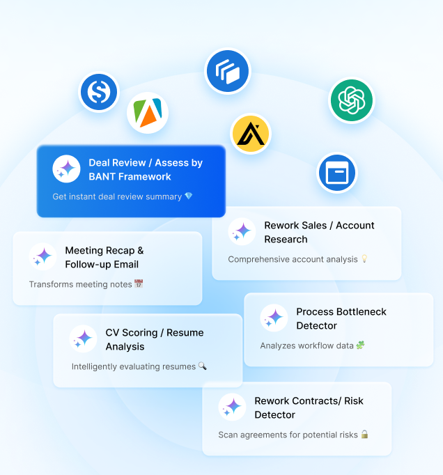 Work Operations | Transform chaos into seamless execution | Rework Platform