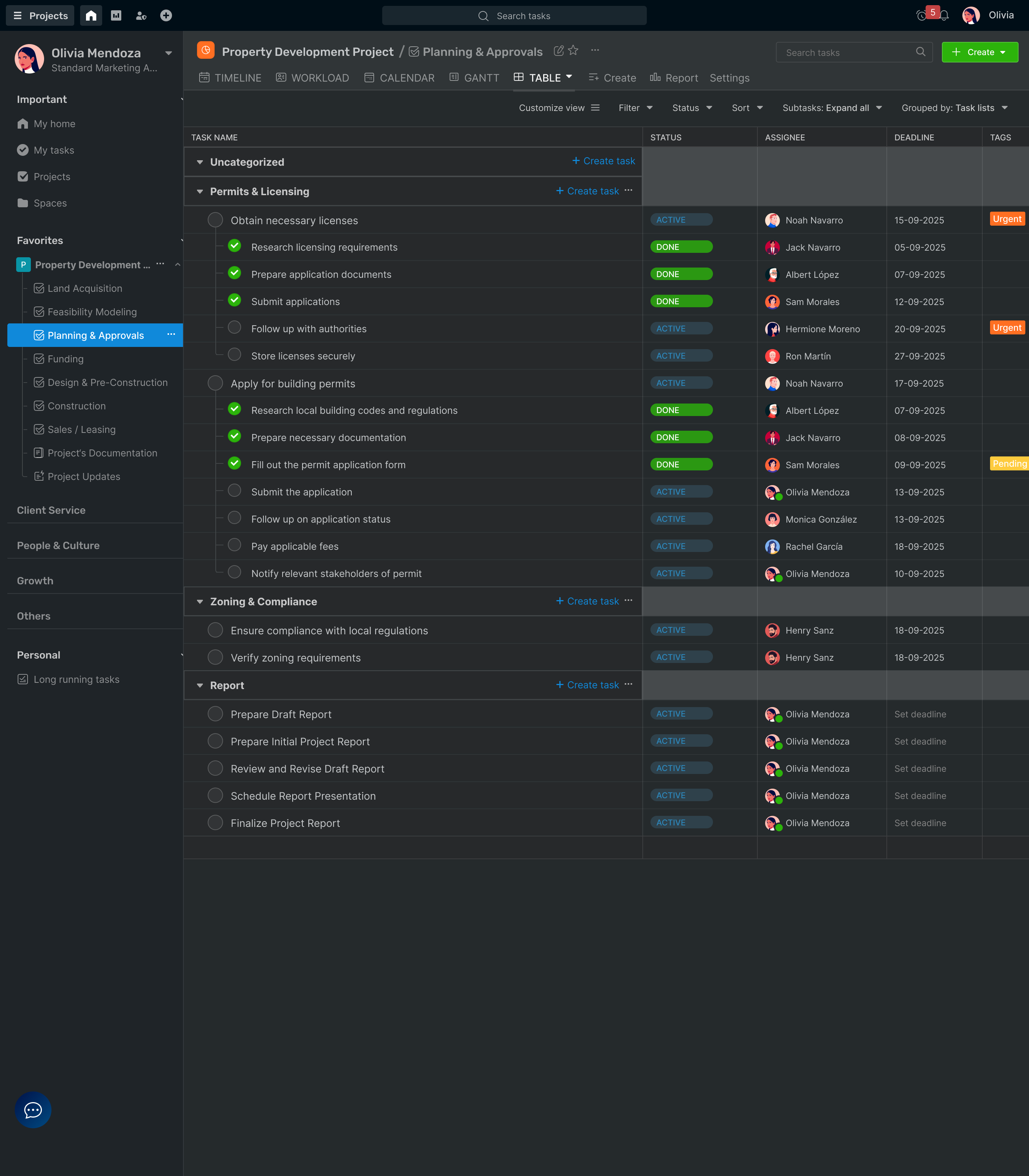 Work Operations | Transform chaos into seamless execution | Rework Platform