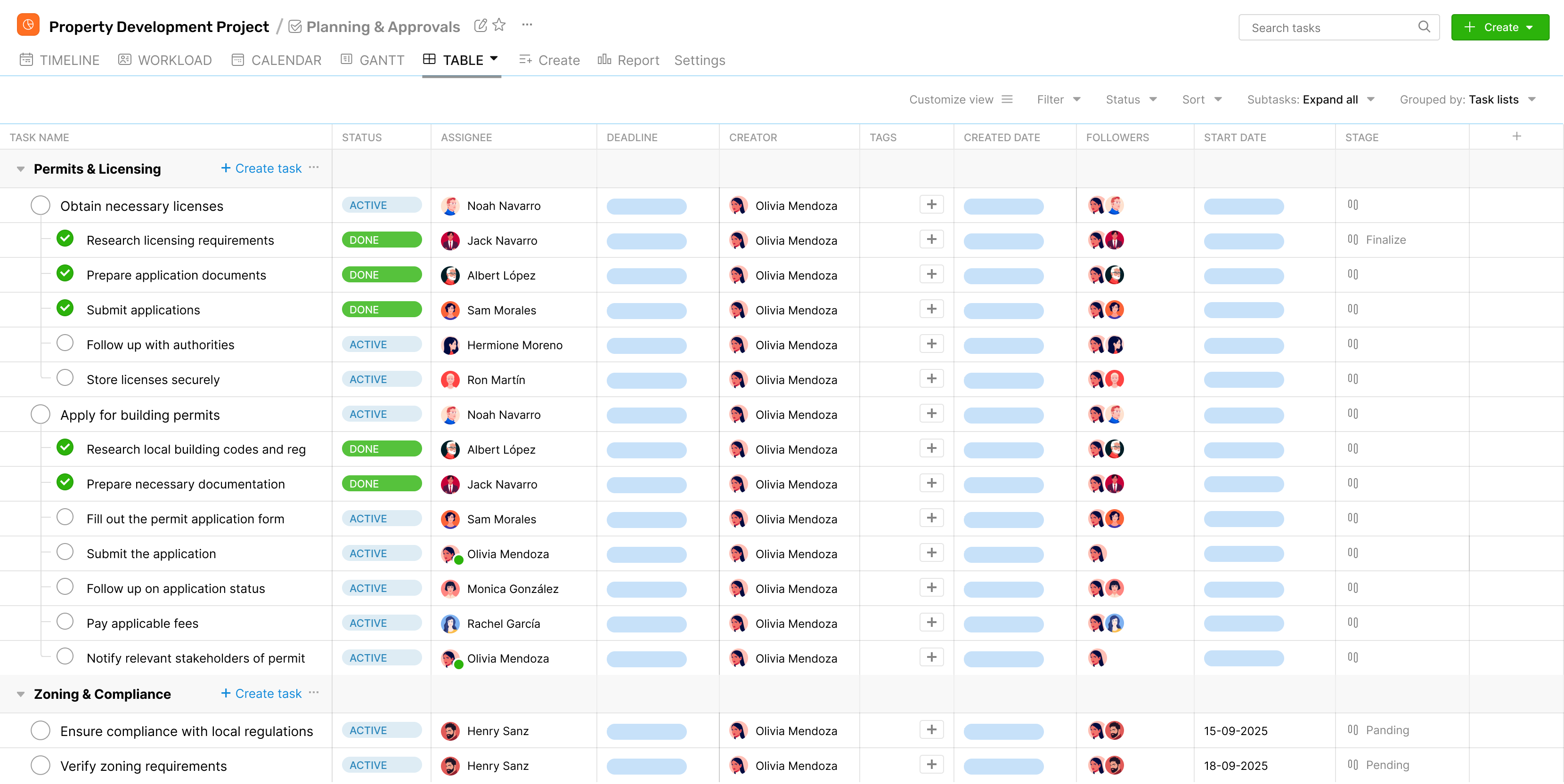 Work Operations | Transform chaos into seamless execution | Rework Platform