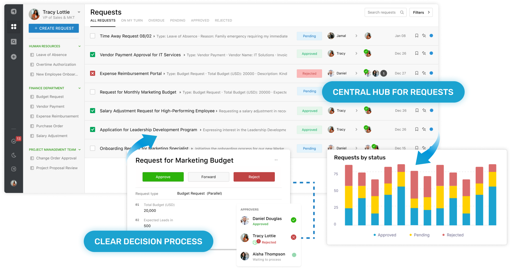 Workflow Operations | Design and optimize automated processes | Rework ...